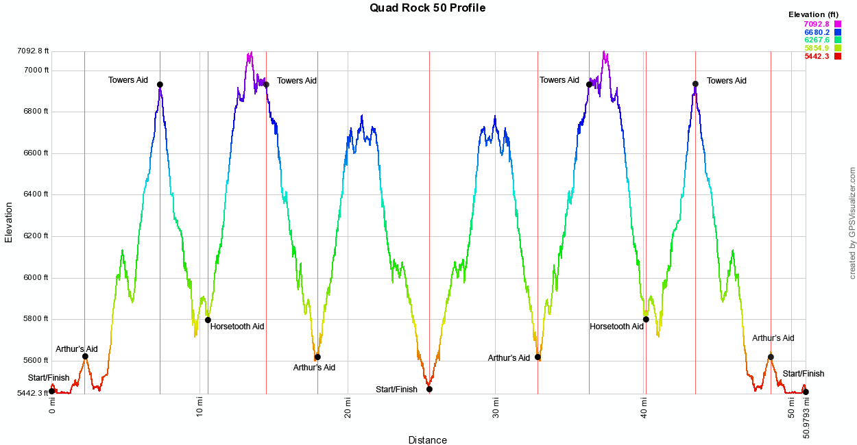 Race Report: Quad Rock 50 – 5/11/2019 | Lucien Darjeun Meadows